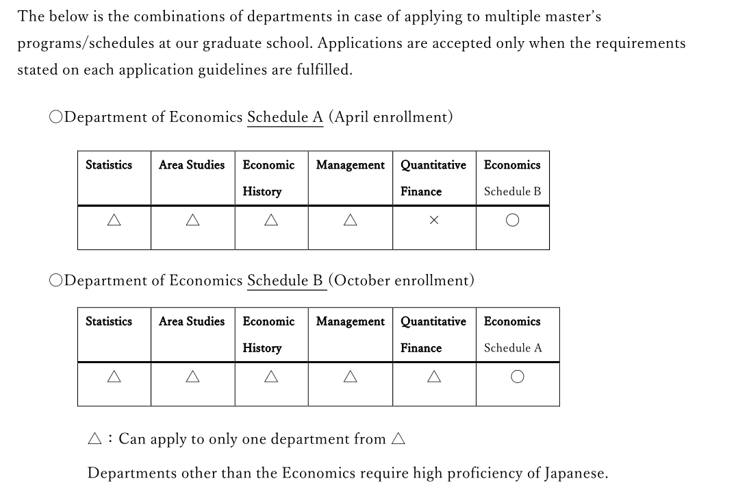 Graduate Admissions: Master's Program | Graduate School of Economics ...